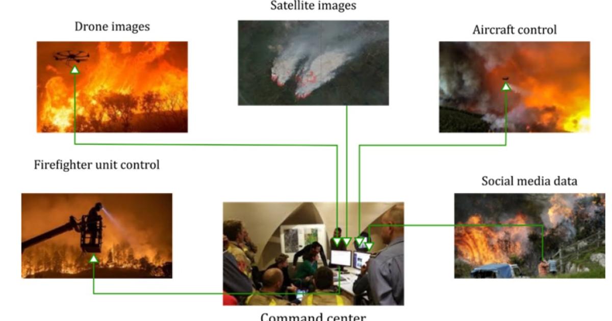 Ensuring Excellence in Natural Disaster Management (NDM) in Europe