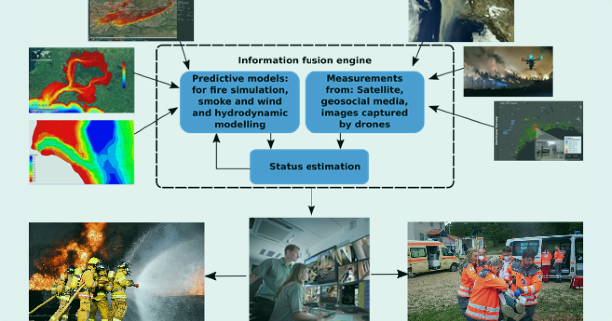 Leveraging Information Fusion for Enhanced Natural Disaster Management